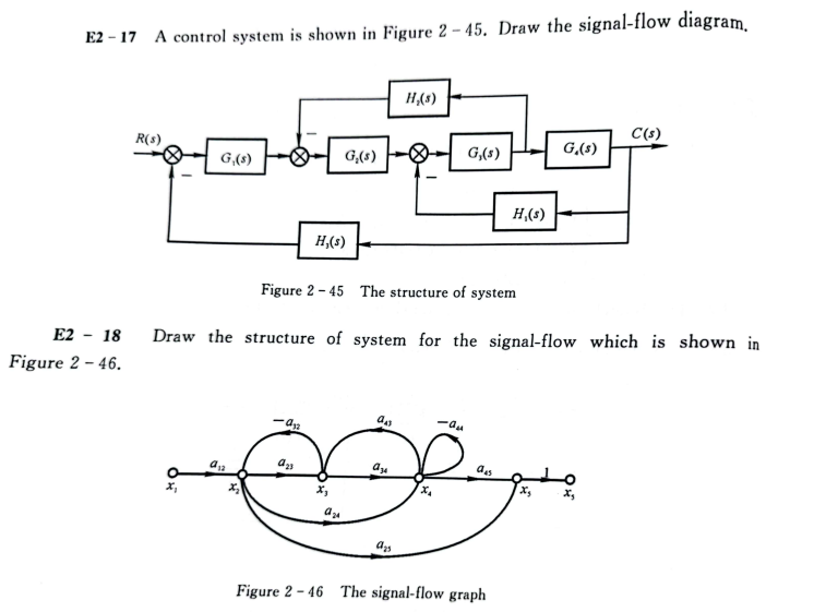 Solved this is automation subject, please solve both | Chegg.com