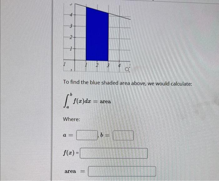 Solved To find the blue shaded area above, we would | Chegg.com