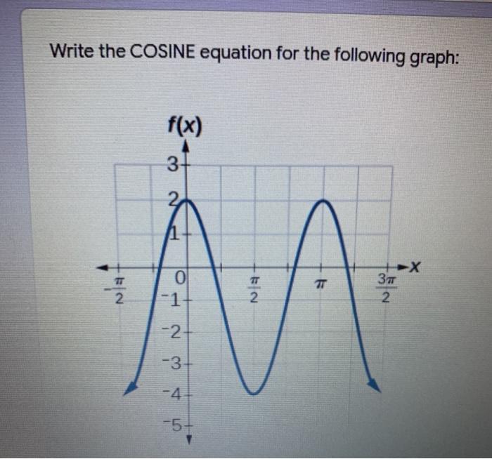 Solved Write the COSINE equation for the following graph: | Chegg.com
