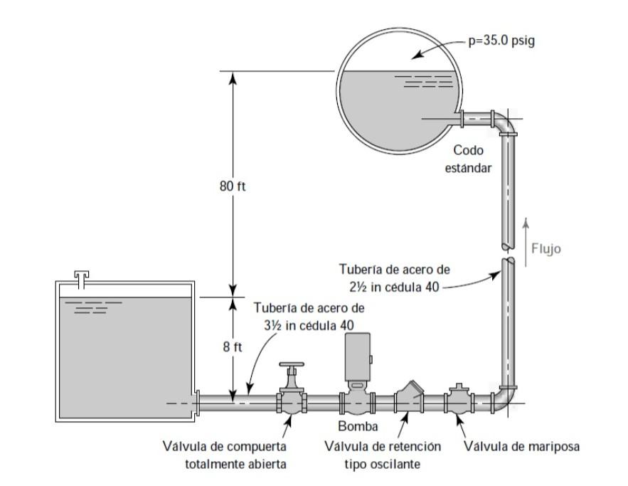 En la figura se muestra un sistema de flujo de | Chegg.com