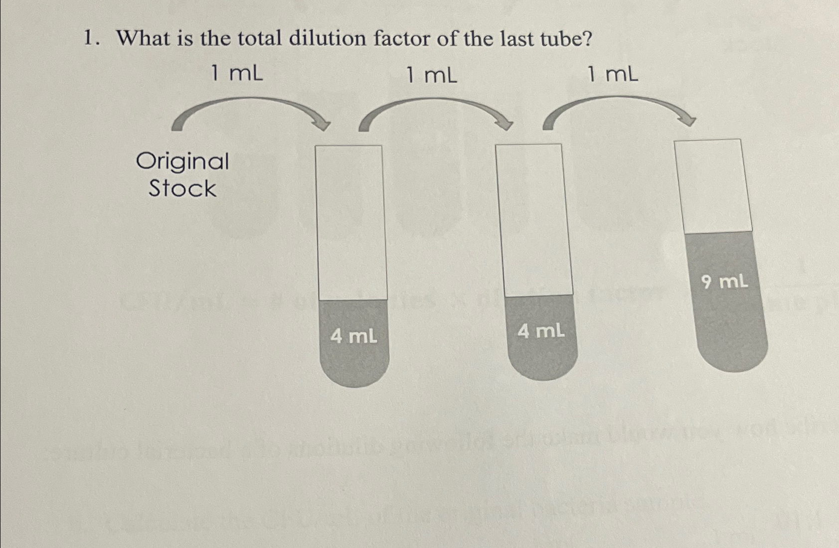 Solved What is the total dilution factor of the last tube? | Chegg.com