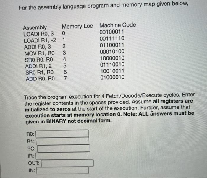 Solved For the assembly language program and memory map | Chegg.com