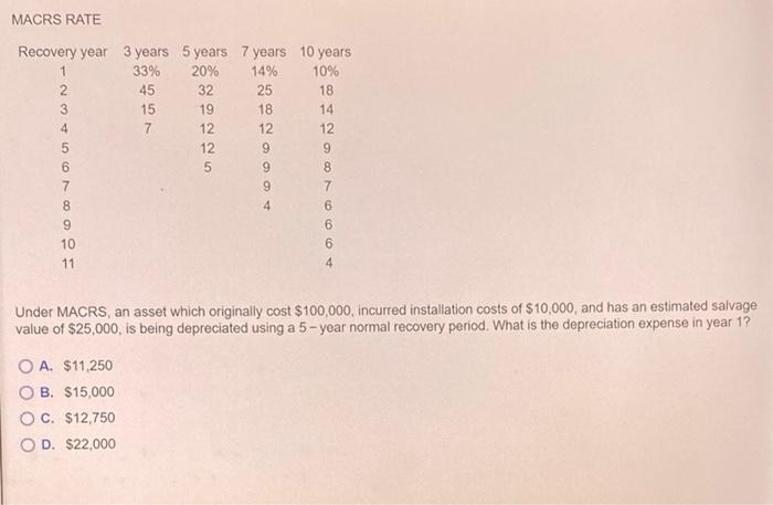 Solved MACRS RATE Recovery year 3 years 5 years 7 years 10 | Chegg.com