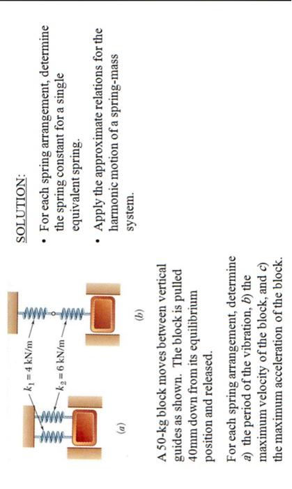 Solved SOLUTION: - For each spring arrangement, determine | Chegg.com