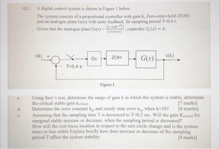 Solved Q1. A digital control system is shown in Figure 1 | Chegg.com
