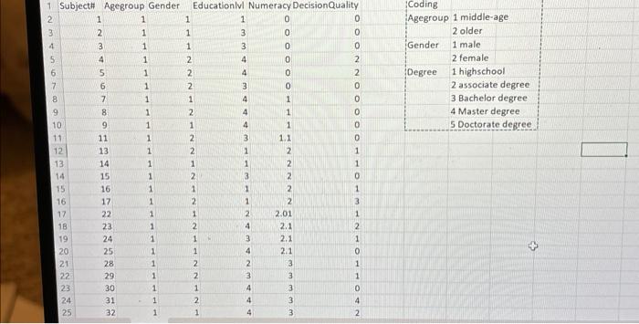 Solved Context of data: Professor Peng is a researcher in | Chegg.com