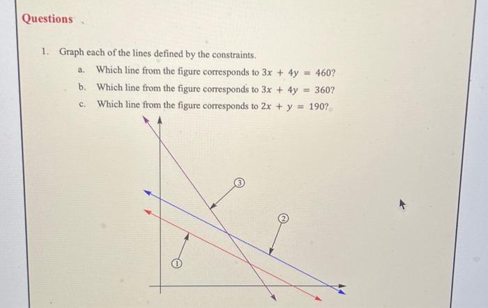 Solved 1. Graph each of the lines defined by the | Chegg.com