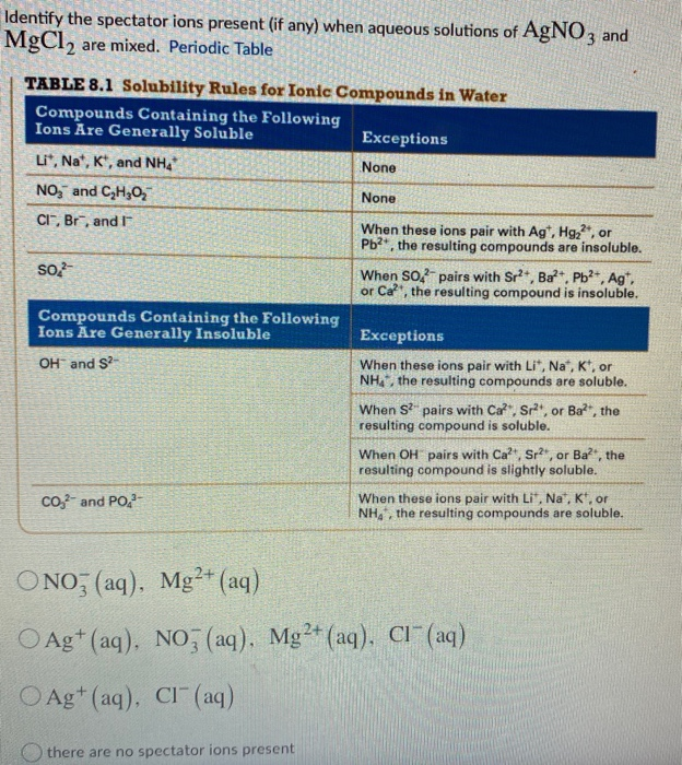 Solved Identify the spectator ions present (if any) when | Chegg.com