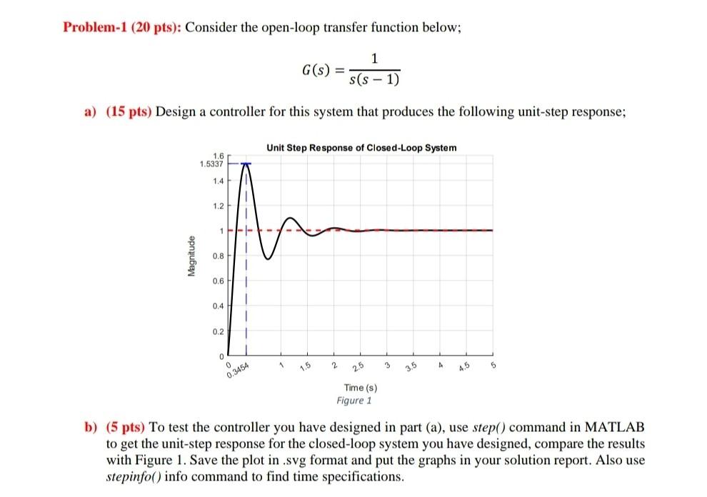 Solved Problem-1 ( 20 pts): Consider the open-loop transfer | Chegg.com Solved Problem-1 ( 20 pts): Consider the open-loop transfer | Chegg.com