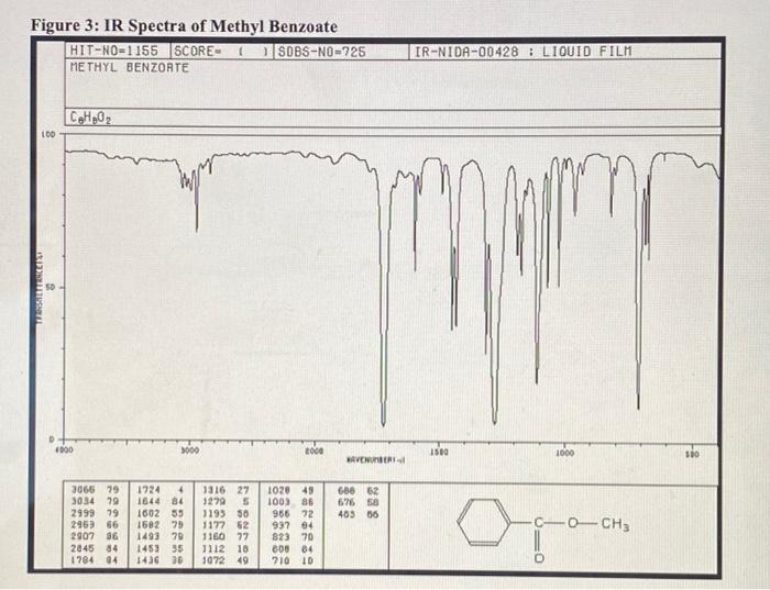 Solved Figure 3: IR Spectra of Methyl Benzoate HIT-NO-1155 | Chegg.com