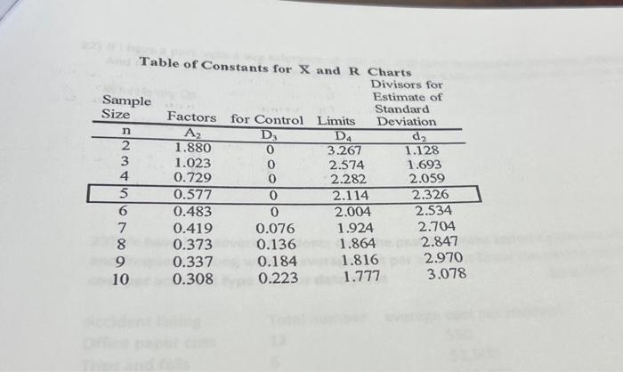 Solved 21) Calculate the r bar and the x double bar to ful | Chegg.com