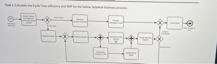 Solved Task 1: Calculate the Cycle Time efficiency and WIP | Chegg.com
