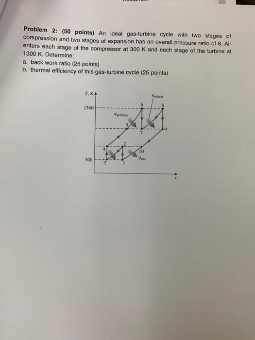 Solved Problem 2: (50 points) An ideal gas-turbine cycle | Chegg.com