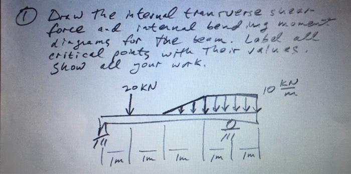 Solved 0 Draw the internal transverse shear force and | Chegg.com
