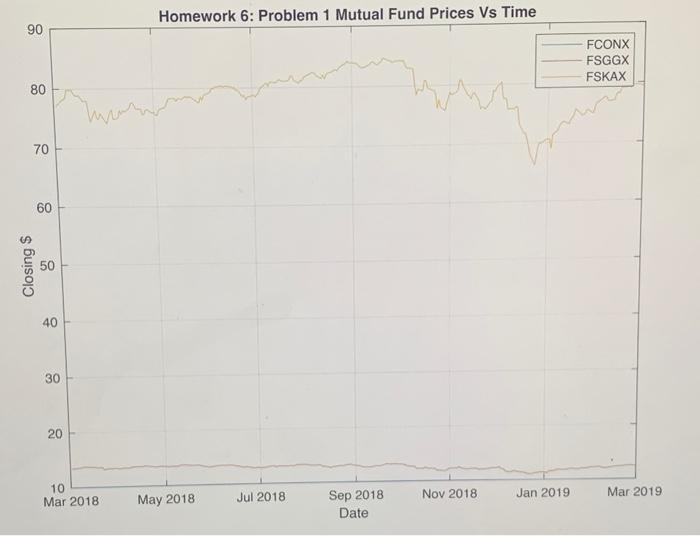 Question 1 (10 Points) In a well-documented MATLAB | Chegg.com