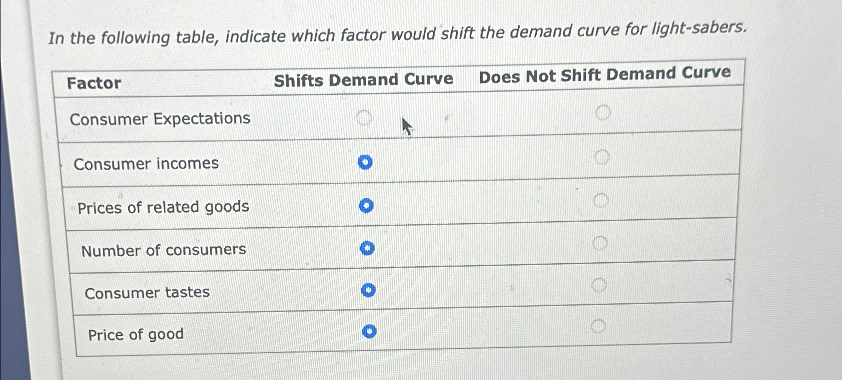 Solved In the following table, indicate which factor would | Chegg.com
