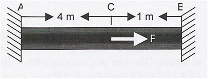 Solved The bar is fixed at ends A and B and the force F=50 | Chegg.com