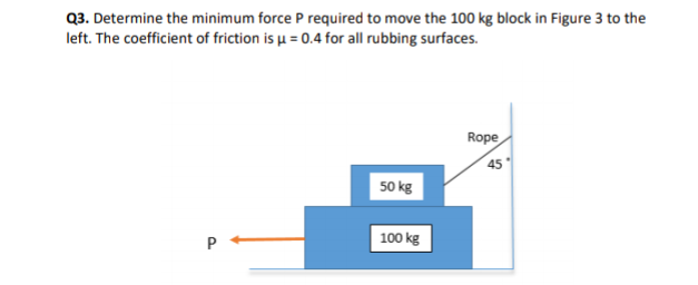 Solved Q3. Determine the minimum force P required to move | Chegg.com