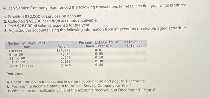 Solved Vulcan Service Company experienced the following | Chegg.com