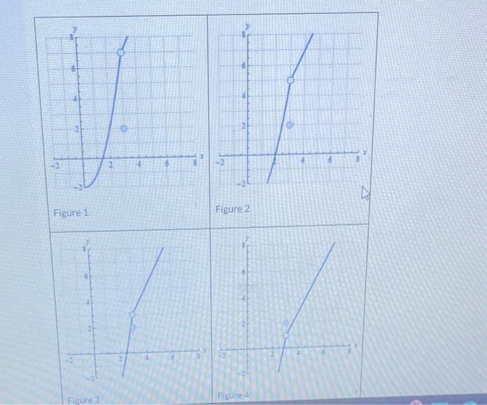 Solved For the function given below, use algebra to evaluate | Chegg.com