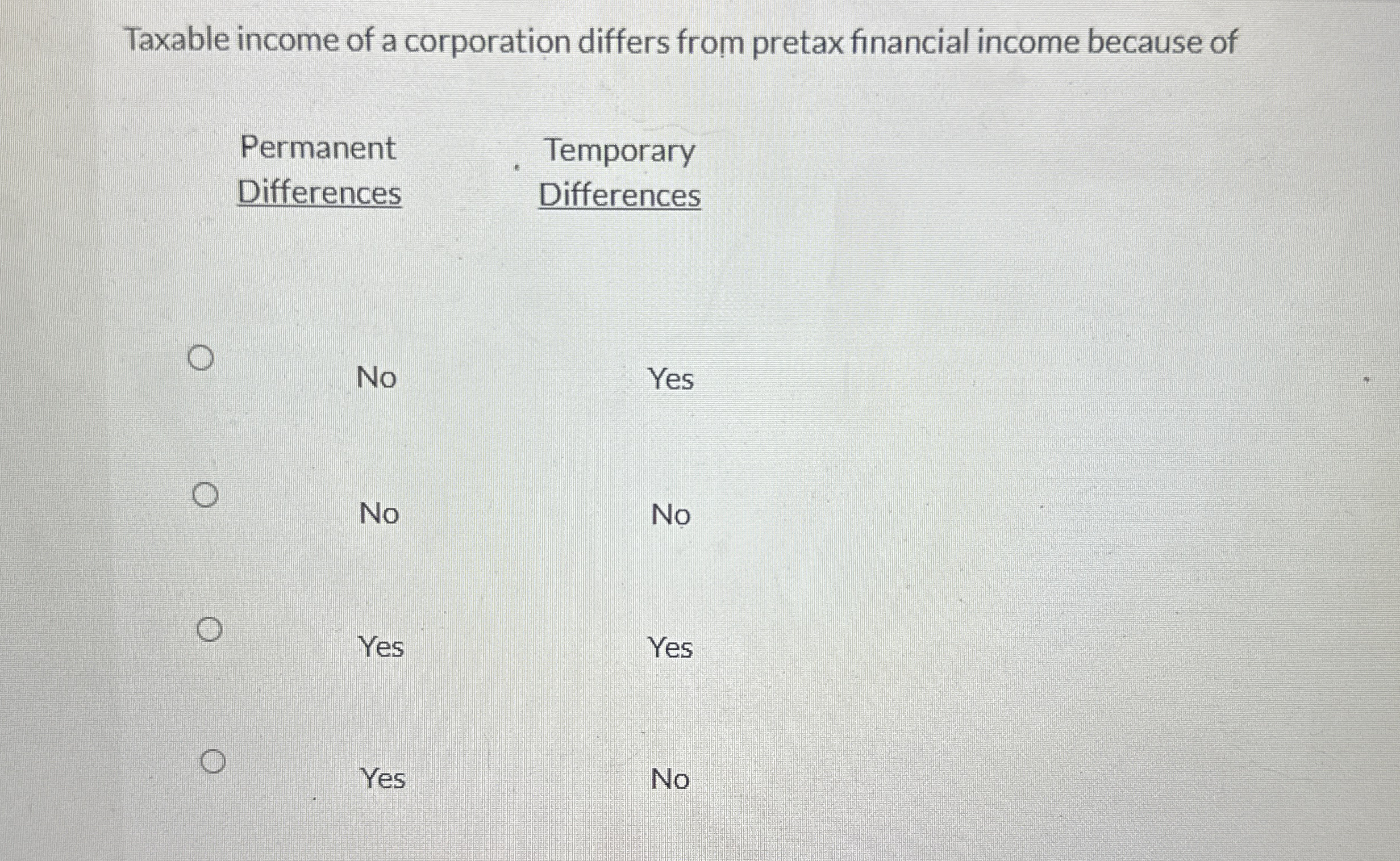 Solved Taxable income of a corporation differs from pretax | Chegg.com
