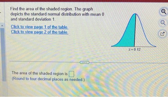 Solved Find the area of the shaded region. The graph depicts | Chegg.com