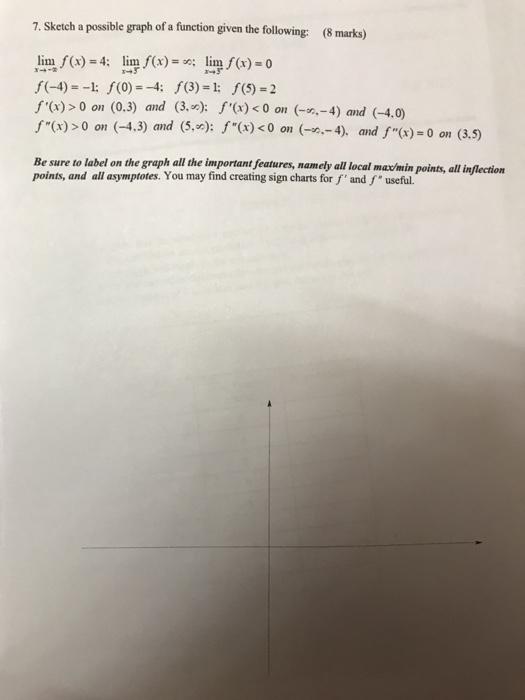 Solved 7. Sketch a possible graph of a function given the | Chegg.com