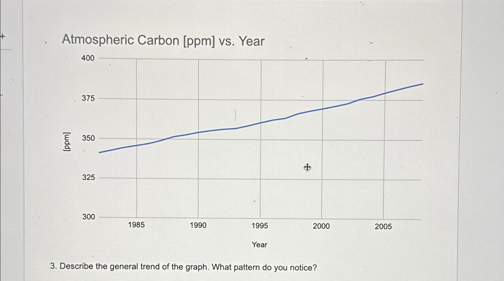 Solved Atmospheric Carbon [ppm] ﻿vs. ﻿Year3. ﻿Describe the | Chegg.com