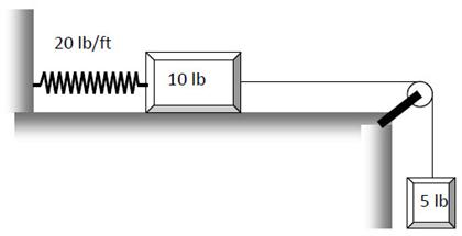 Solved The pair of blocks shown in the figure below are | Chegg.com