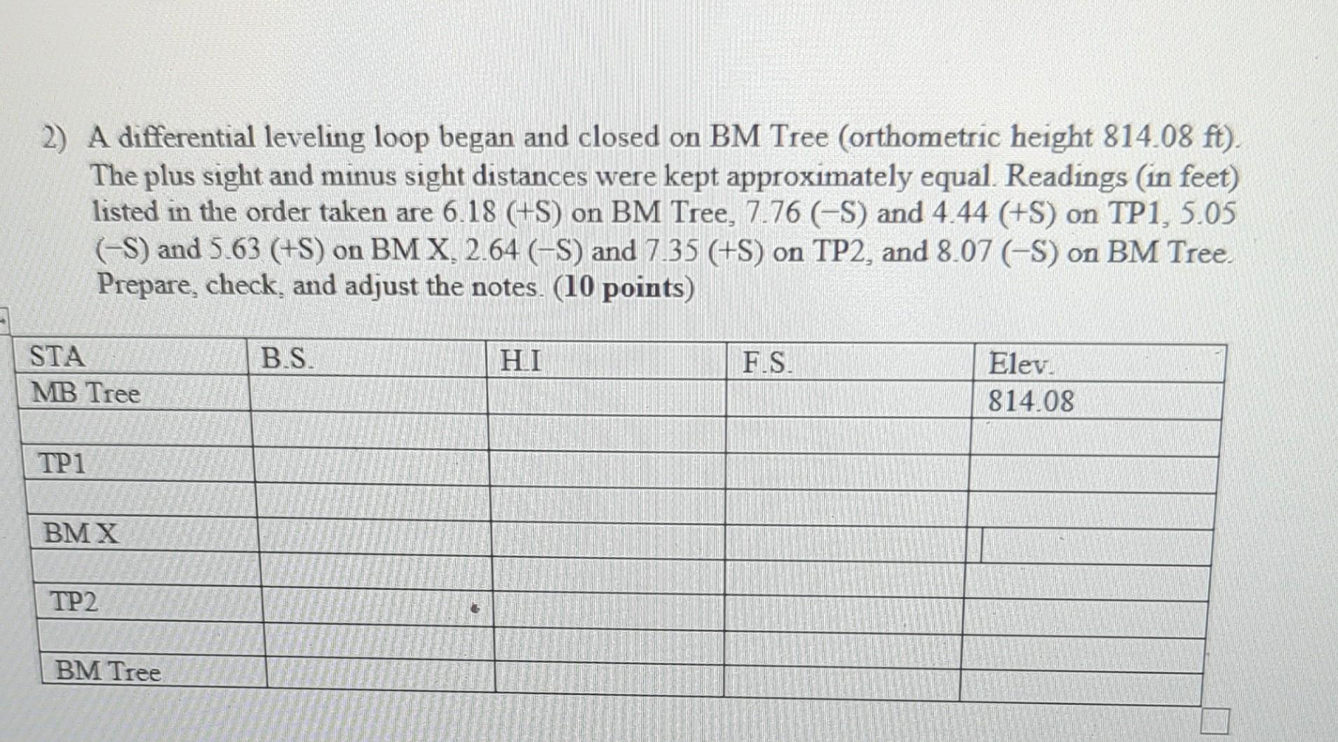 Solved 2) A differential leveling loop began and closed on | Chegg.com