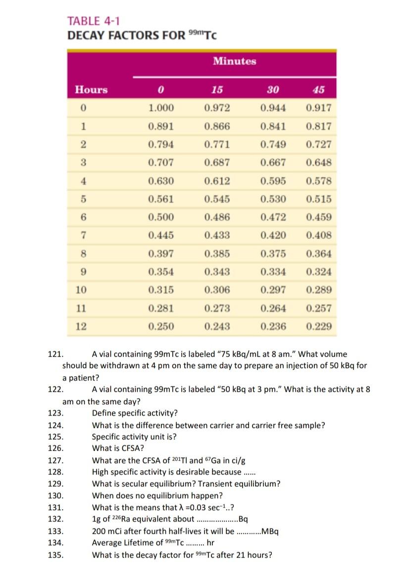 Solved TABLE 4-1 DECAY FACTORS FOR 99MTC Minutes Hours 0 15 | Chegg.com
