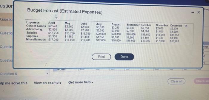 Solved The database shows estimated expenses for the last | Chegg.com