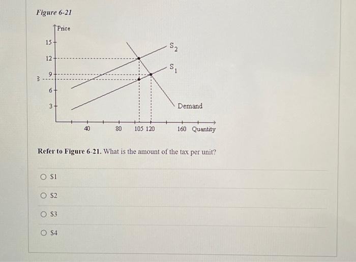 Solved Figure 6-21 Refer to Figure 6-21. What is the amount | Chegg.com Solved Figure 6-21 Refer to Figure 6-21. What is the amount | Chegg.com