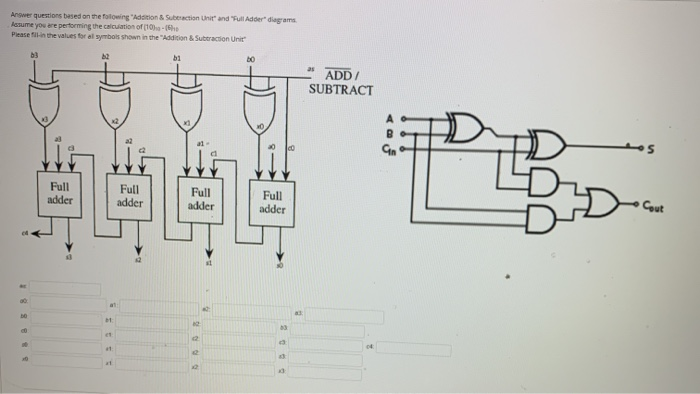 Solved Answer Questions Based On The Following Adition And