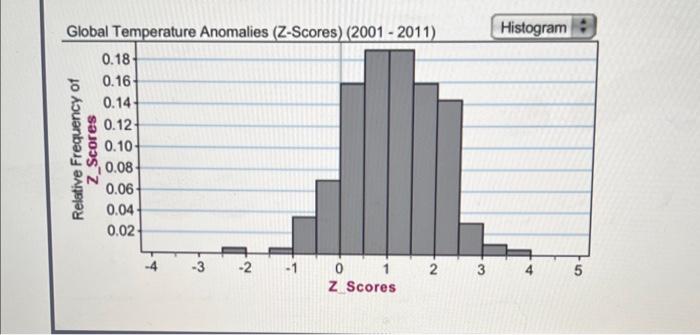 Solved Use the relative frequency histograms to estimate the | Chegg.com