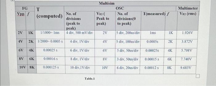 1. Compare the computed and measured periods for the | Chegg.com