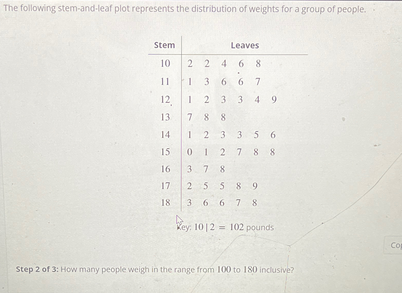Solved The following stem-and-leaf plot represents the | Chegg.com