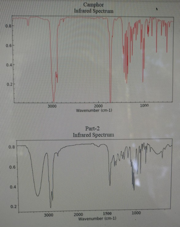 Solved 4. Interpret the major absorption bands in the IR | Chegg.com