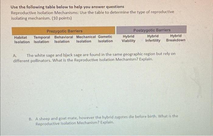 Solved Use the following table below to help you answer | Chegg.com