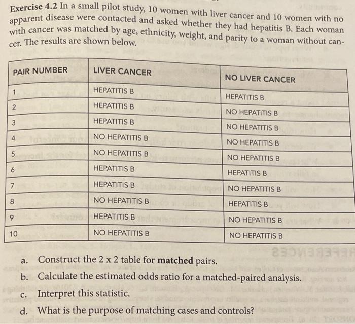 Solved Exercise 4.2 In a small pilot study, 10 women with | Chegg.com
