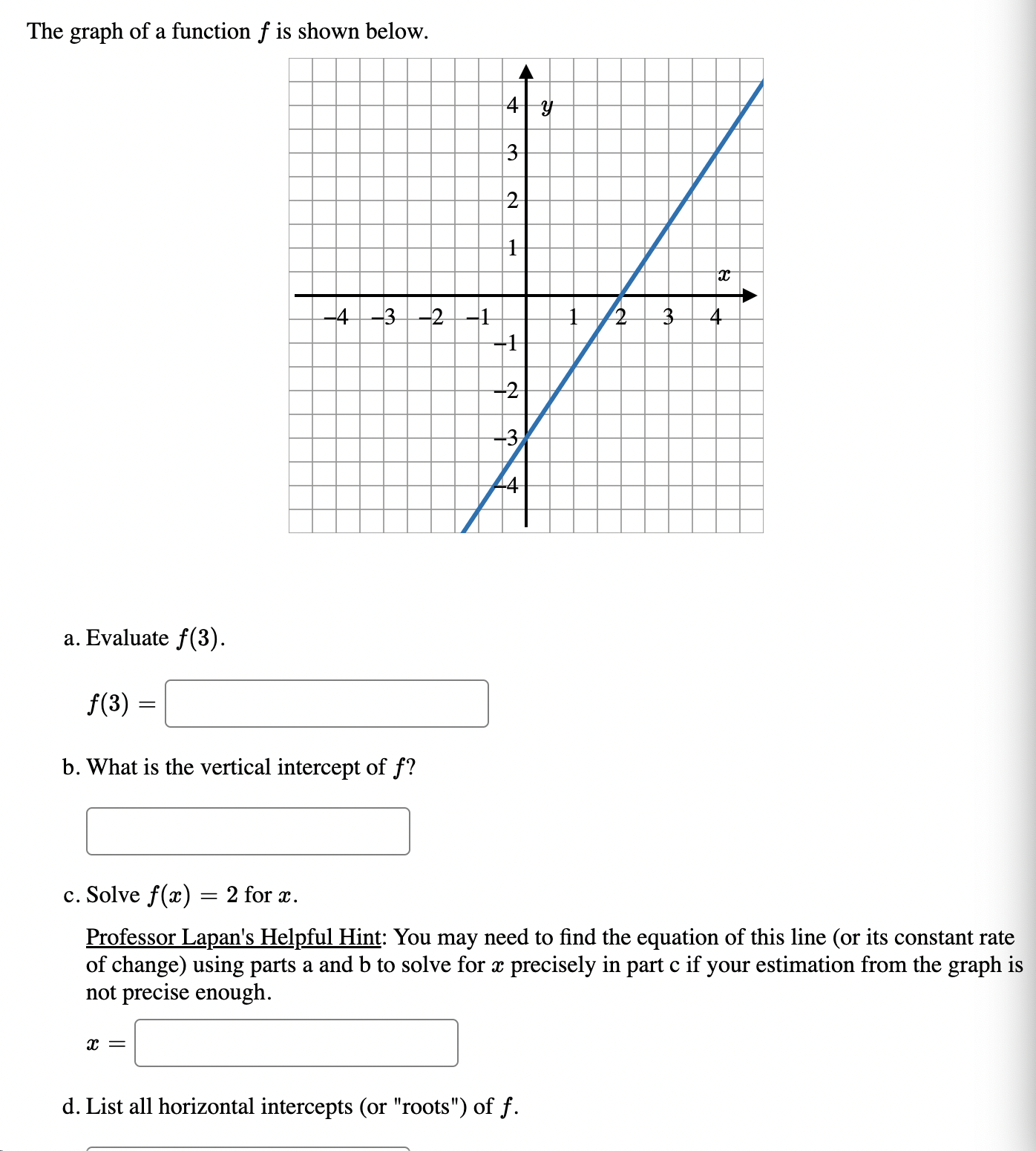 Solved The graph of a function f ﻿is shown below.a. | Chegg.com