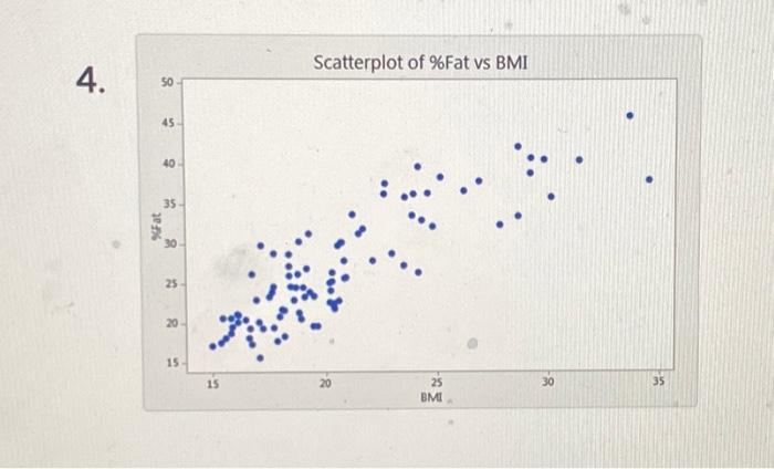 Solved Match each of the following scatterplots to an | Chegg.com