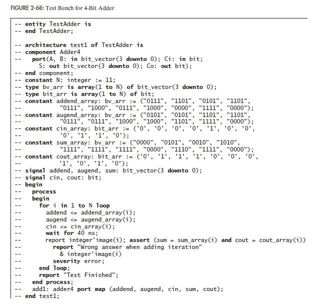 Solved Create in VHDL the simulate a 4-bit adder in F. 2-67 | Chegg.com