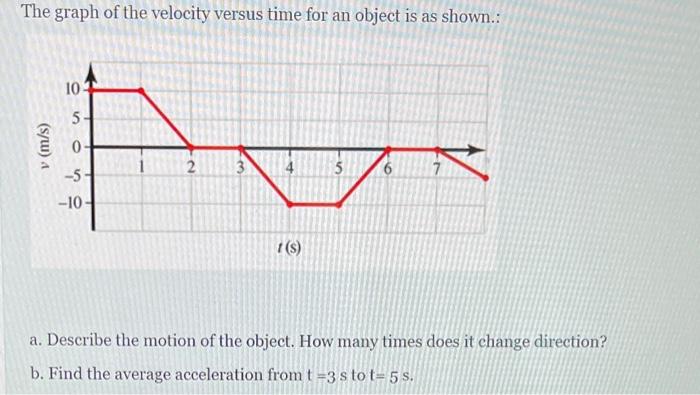 Solved The graph of the velocity versus time for an object | Chegg.com