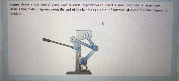 Solved Figure shows a mechanical press used to exert large | Chegg.com