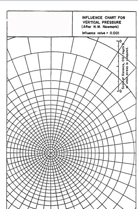 Solved The shape of the foundation of a proposed structure | Chegg.com
