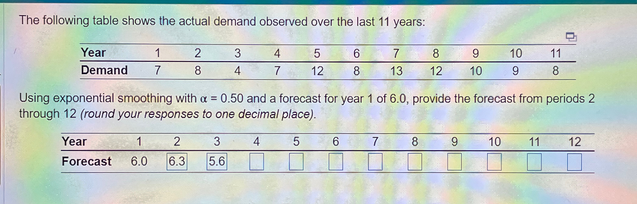 Solved The following table shows the actual demand observed | Chegg.com