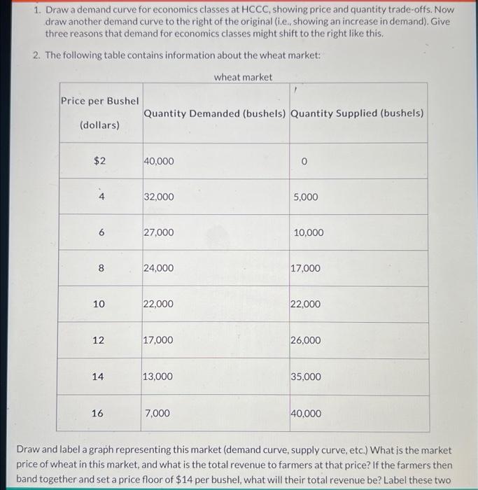 Solved 1.Draw a demand curve for economics classes at HCCC, | Chegg.com