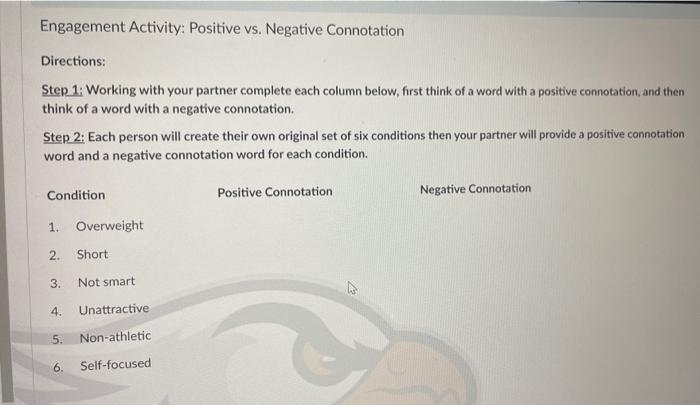 Engagement Activity: Positive vs. Negative | Chegg.com