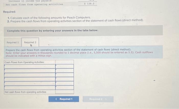 Solved 1. Calculate each of the following amounts for Peach | Chegg.com